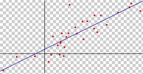 Simple Linear Regression Regression Analysis Linearity Linear Model Png
