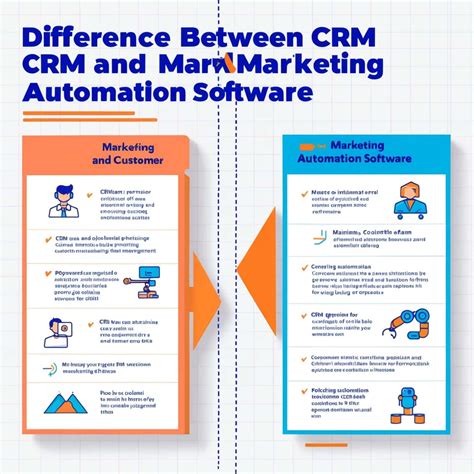 Difference Between CRM And Marketing Automation Software