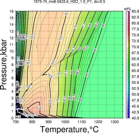 1973 74 1973 74 Melt Sio2 D H2o 1 0 Pt