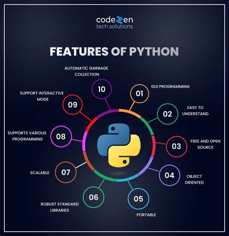 pythonprogramming code techinnovation ai datascience