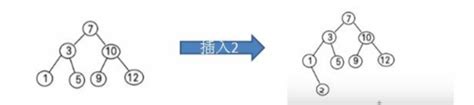 Mysql B树索引介绍 及 页内储存结构innerdb B树索引 数据存放在叶子节点吗 Csdn博客