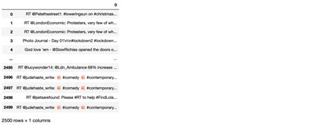 Step By Step Twitter Sentiment Analysis In Python Towards Data Science