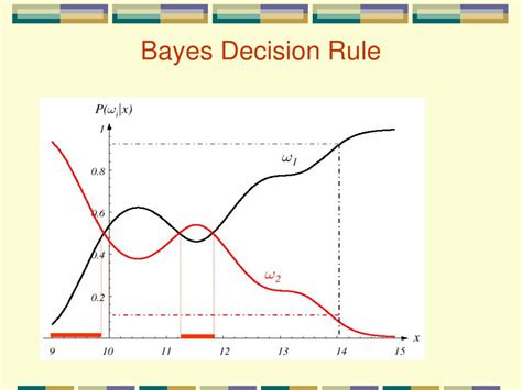 Ppt Intro To Pattern Recognition Bayesian Decision Theory