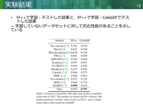 Self Supervised Learning Of Adversarial Example Towards Good