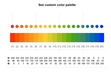 Chapter 3 Raster And Shapefile Visualization Data Visualization And