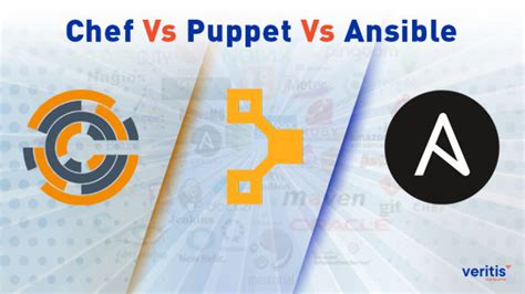Chef Vs Puppet Vs Ansible Comparison Of DevOps Management Tools