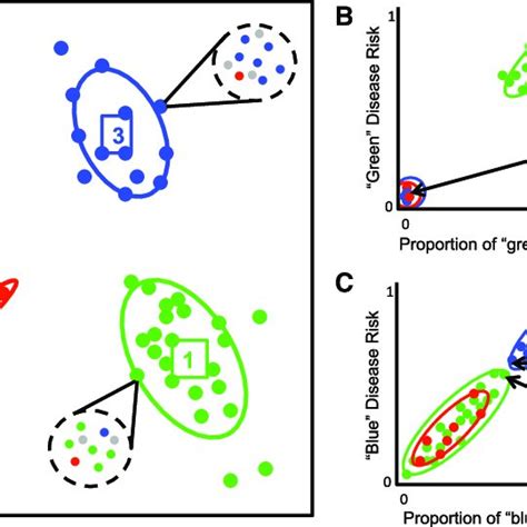 Clustering Continuous Data May Mask Within Cluster Variation A Download Scientific Diagram