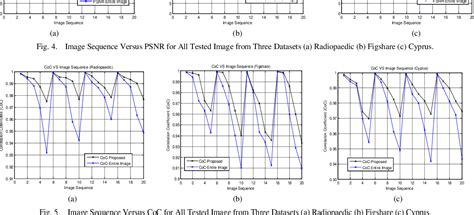 figure 5 from a region based compression technique for medical image