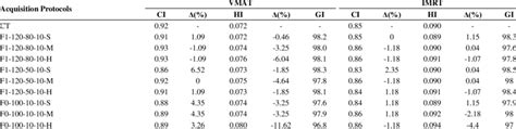 Conformity Homogeneity And Gamma Index Download Scientific Diagram