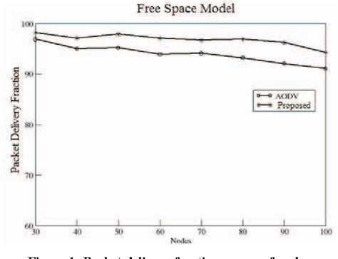 Figure 1 From Performance Evaluation Of Ant Based Routing Protocol For