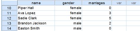 Sampling Distribution What Is It