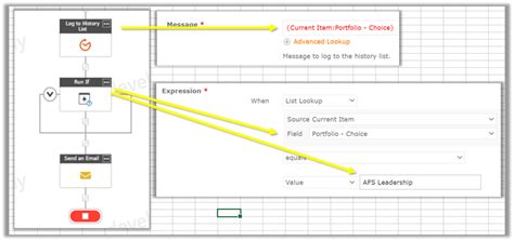Error Publishing Workflow Community