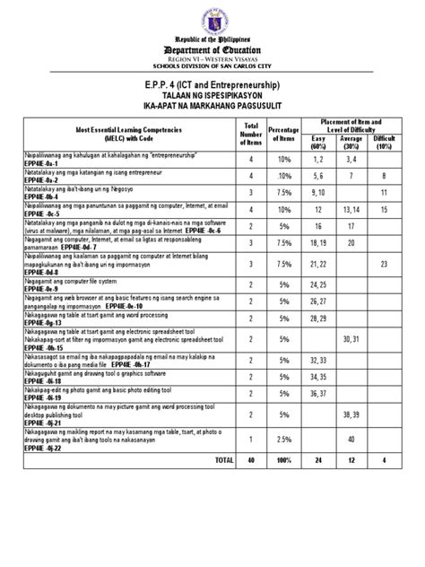 Epp 4 5 Tos Ict 4th Grading Pdf