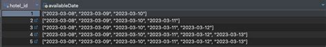 Mysql How To Filter Rows Exactly Matched Date Range Stack Overflow
