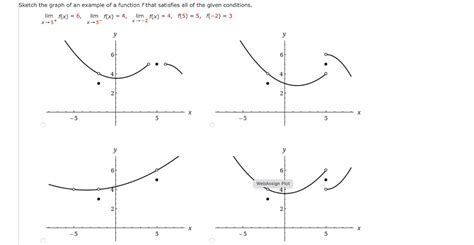 solved ketch the graph of an example of a function f that