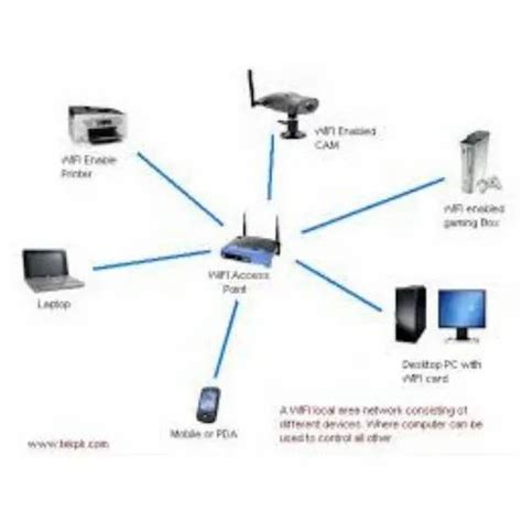 Wi Fi Setup Service Mumbai Maharashtra At In Mumbai ID