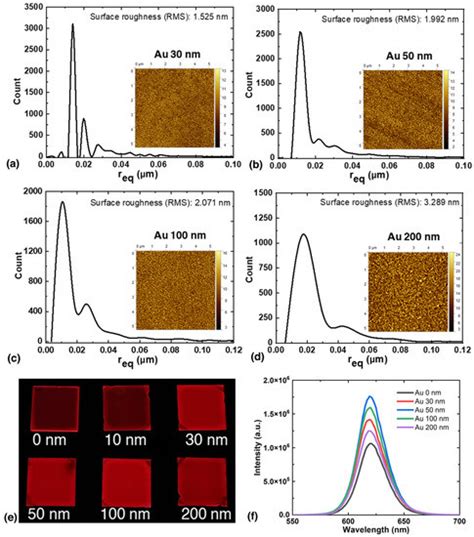 Colloidal Quantum Dot Nanolithography Direct Patterning Via Electron Beam Lithography