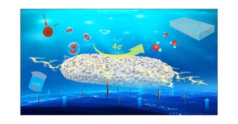 Nanoporous Agmn Alloy Electrocatalysts Via Dealloying For Enhanced Oxygen Reduction Reaction In