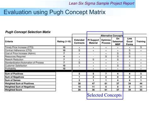 Ppt Lean And Six Sigma Example Project Report Powerpoint