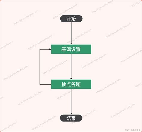 第一篇 《随机点名答题系统》简介及设计流程图（类抽奖系统、在线答题系统、线上答题系统、在线点名系统、线上点名系统、在线考试系统、线上考试系统）答题随机点名 Csdn博客