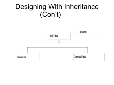 Object Oriented Analysis And Design Ppt