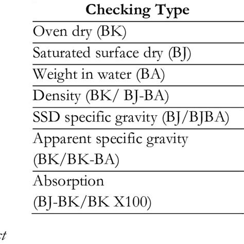 Aggregate Specific Gravity Determination Test Results Download