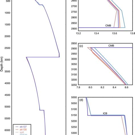 Relative Correlation Coefficient And Phase Correlation Coefficient Download Scientific Diagram