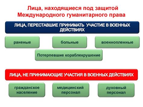 Международное гуманитарное право - презентация онлайн