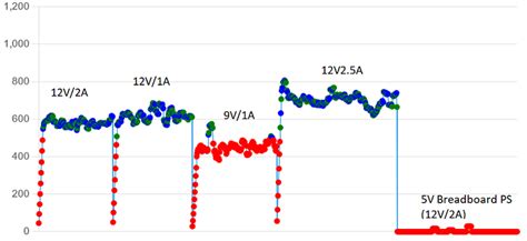 powering arduino with vin causing bad analog reads page 2 general