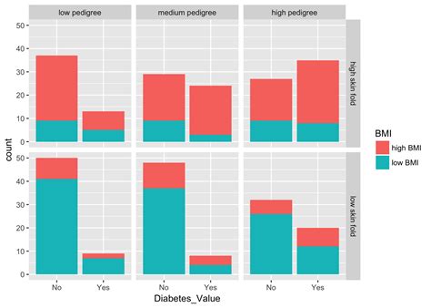 Multiple Bar Charts In One Coordinate Ggplot2 2023 Multiplication