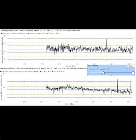 Help With Customizing Visualization Rpowerbi