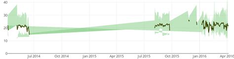 GitHub Where Software Is Built