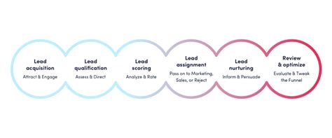 Clever Algorithm Llc Lead Generate