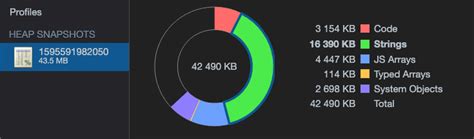 performance and memory footprint for template loading · issue 523