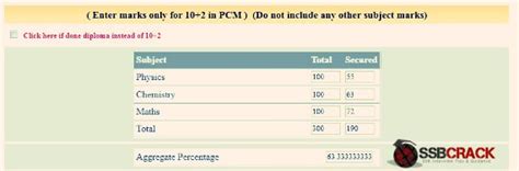 How To Fill TGC Application Form Online