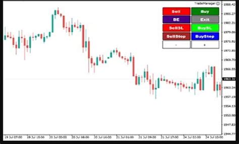 Build Expert Advisor For Metatrader Mt4 Mt5 Eas By Teeyahf Fiverr