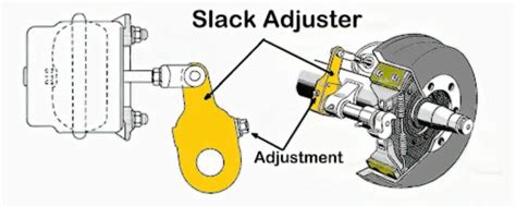 How To Adjust Air Brakes In The Garage With