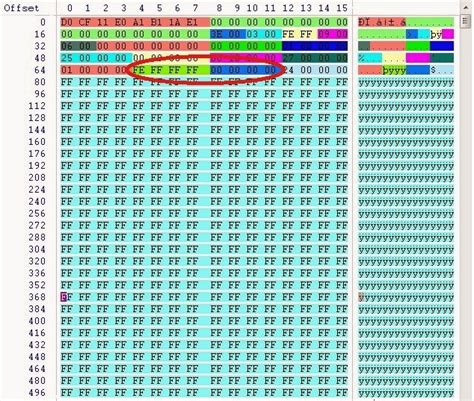 Forensecurity Microsoft Office Compound Document Internals Part 3 Fat Difat And Mini Fat