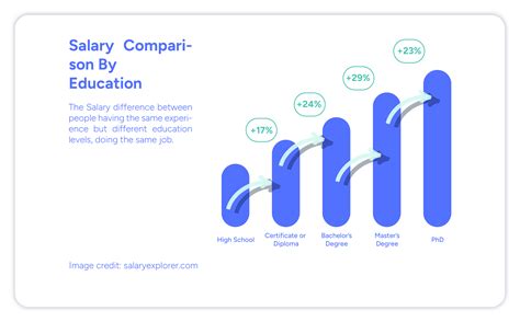 Average Salary In Colombia 2024 Hiring Costs For Global Talent
