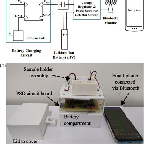 A Block Diagram Of The Colorimetric Sensor System B Photograph Of