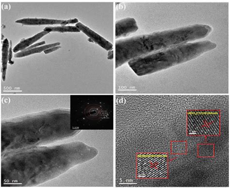 Synthesis And Characterization Of Zro 2 Zno Heterojunction Composite For Isopropanol Detection