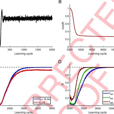 Balance Of Excitation And Inhibition A C A Fixed Repeating Pattern Download Scientific