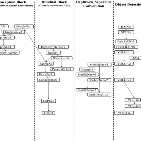 Convolution Kernel Decomposition A Large Convolution Kernel Download Scientific Diagram
