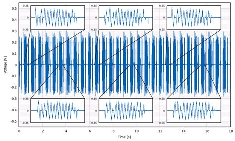 Voltage Waveform Generated By Sample B 75 Under R Load 6 11 MΩ Upon