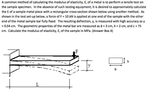 solved a common method of calculating the modulus of