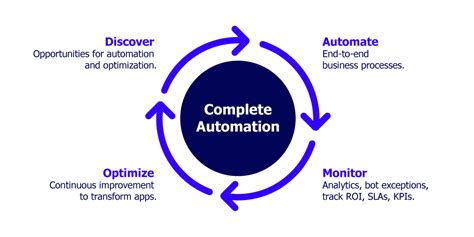Combining Knowing And Doing