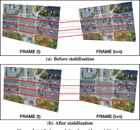 Citysim A Drone Based Vehicle Trajectory Dataset For Safety Oriented Research And Digital Twins