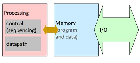 双语课程 Digital Design And Computer Arch By Profonur Mutlu Lecture 2b