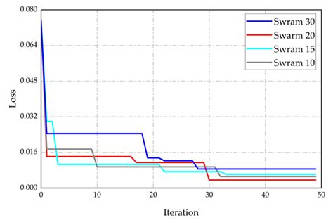Applied Sciences Free Full Text A Ship Trajectory Prediction Model
