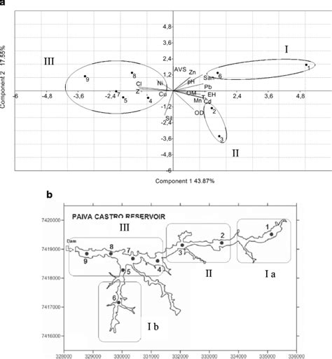 A Principal Component Analysis Of The Correlation Of Measured Variables